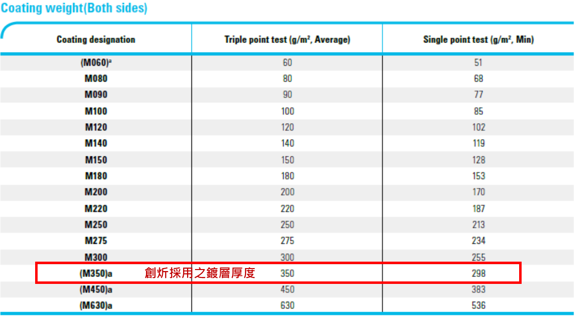 PosMAC® 韓國浦項鋼鐵