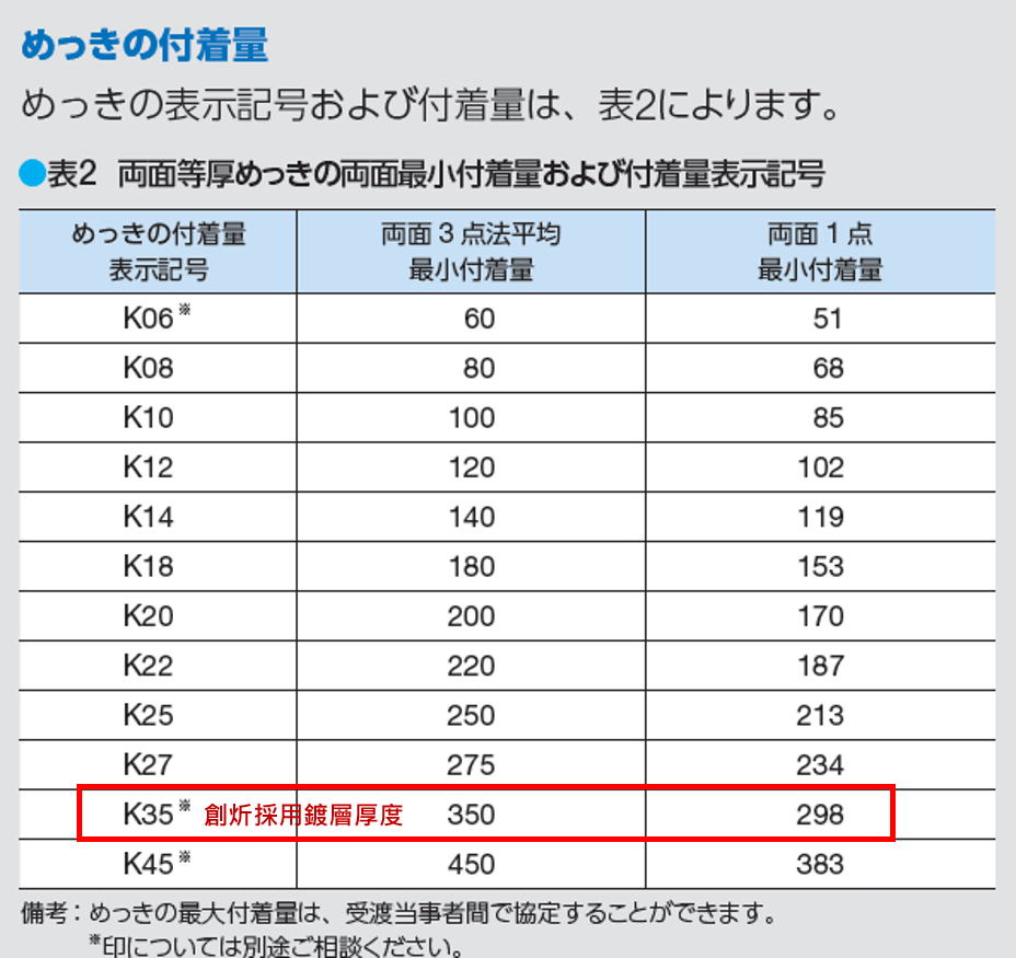 SuperDyma® 日本制铁(原新日鐵)